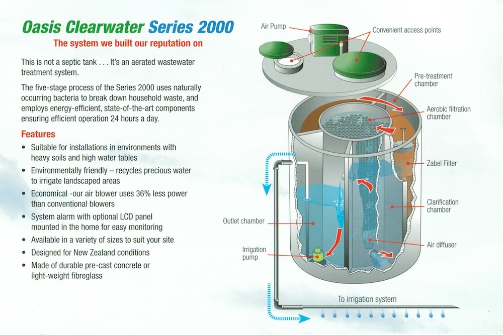 Septic Tank Suppliers Dunedin | Oasis Septic Tanks | Biolytix